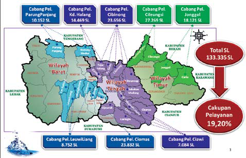PERPAMSI - Indonesian Water Supply Association